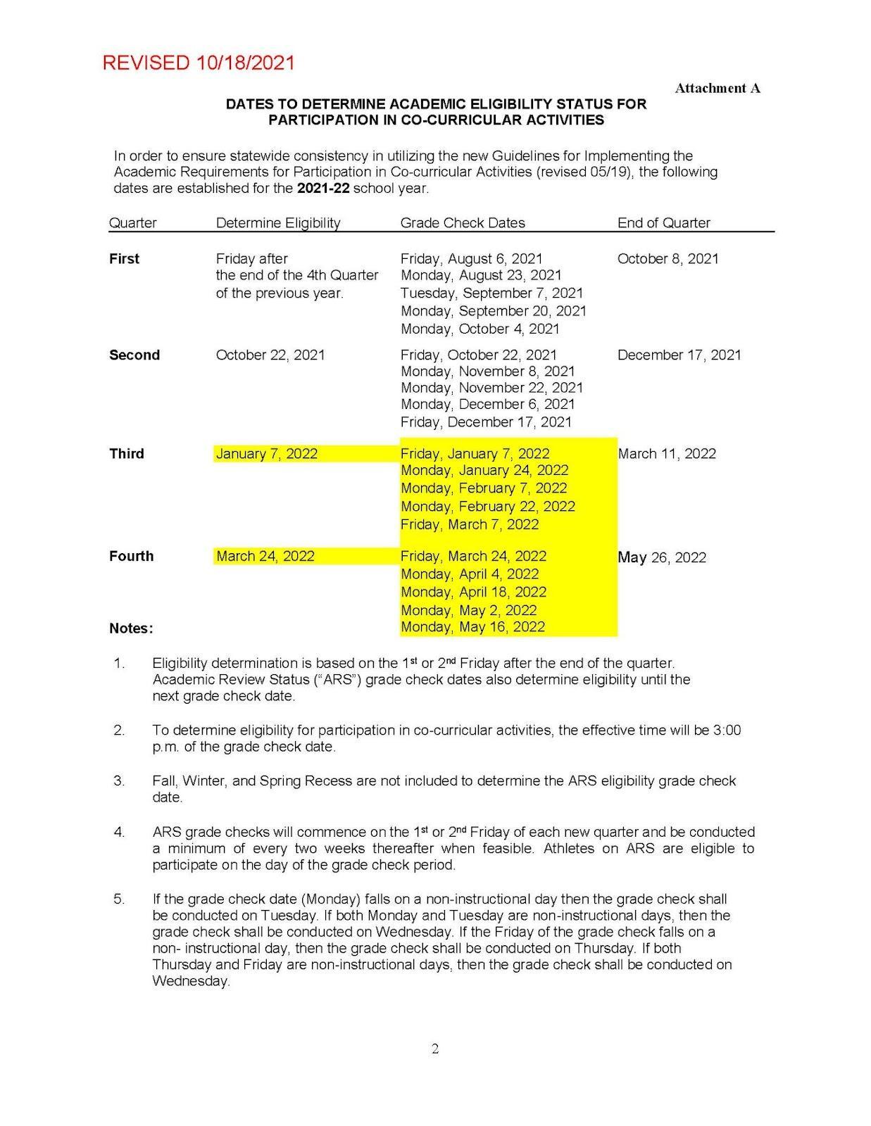 ACADEMIC REQUIREMENTS Athletics Kalaheo High School ACADEMIC REQUIREMENTS Athletics Kalaheo High School