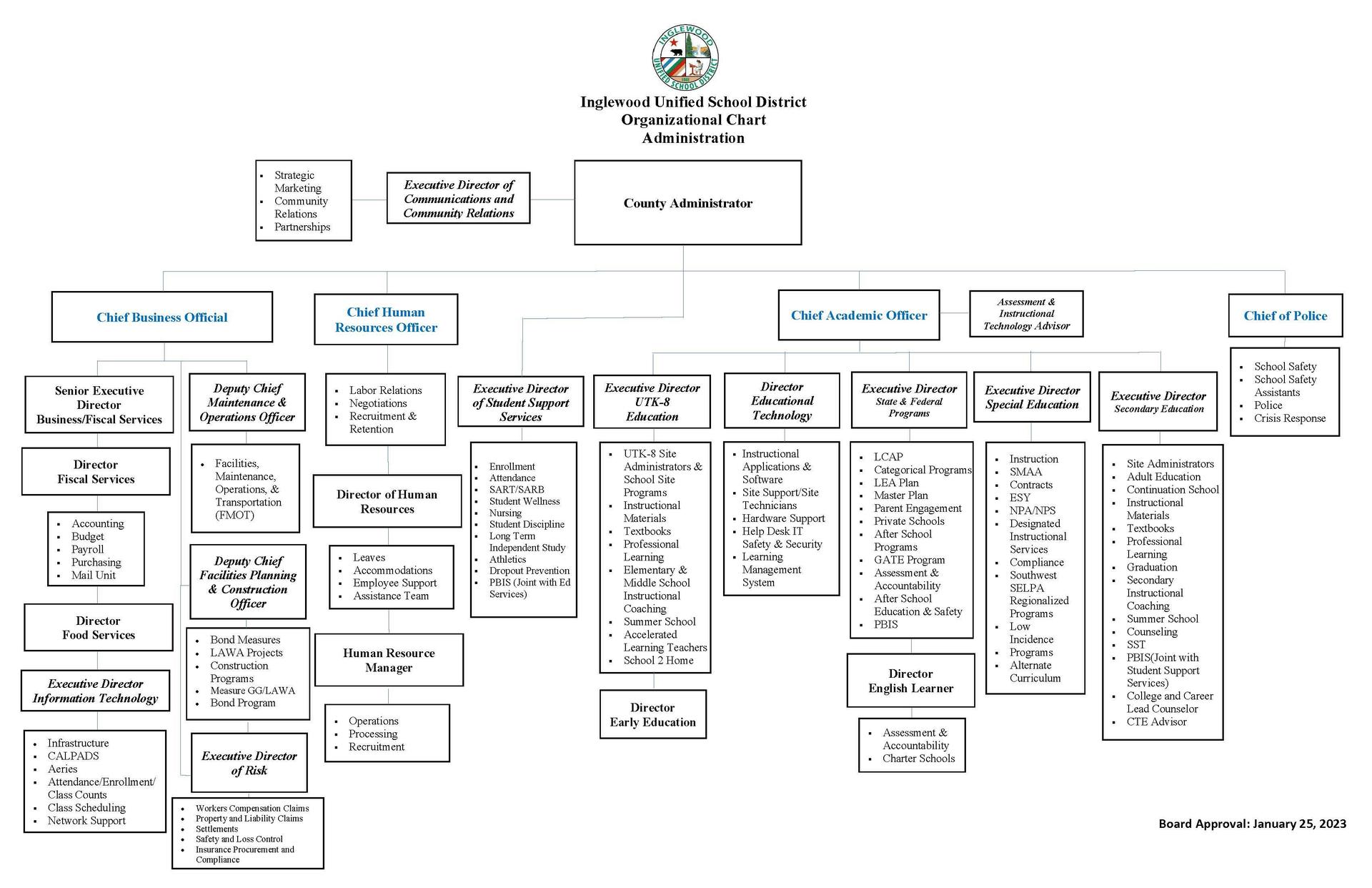 School District Organization Chart