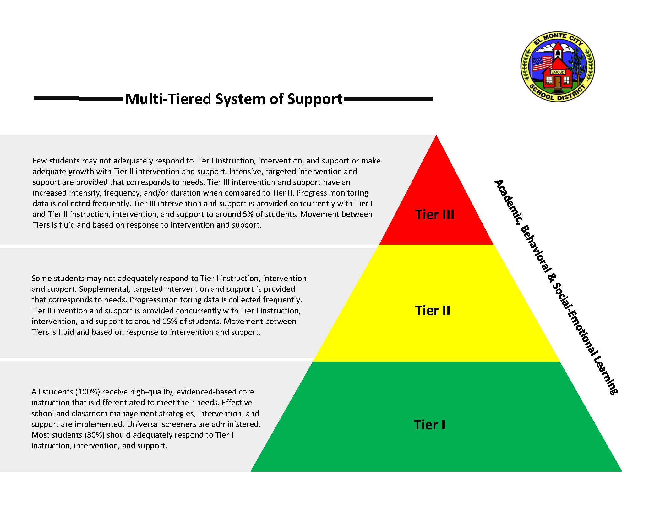 MTSS Overview Multi Tiered System Of Support MTSS El Monte City MTSS Overview Multi Tiered System Of Support MTSS El Monte City