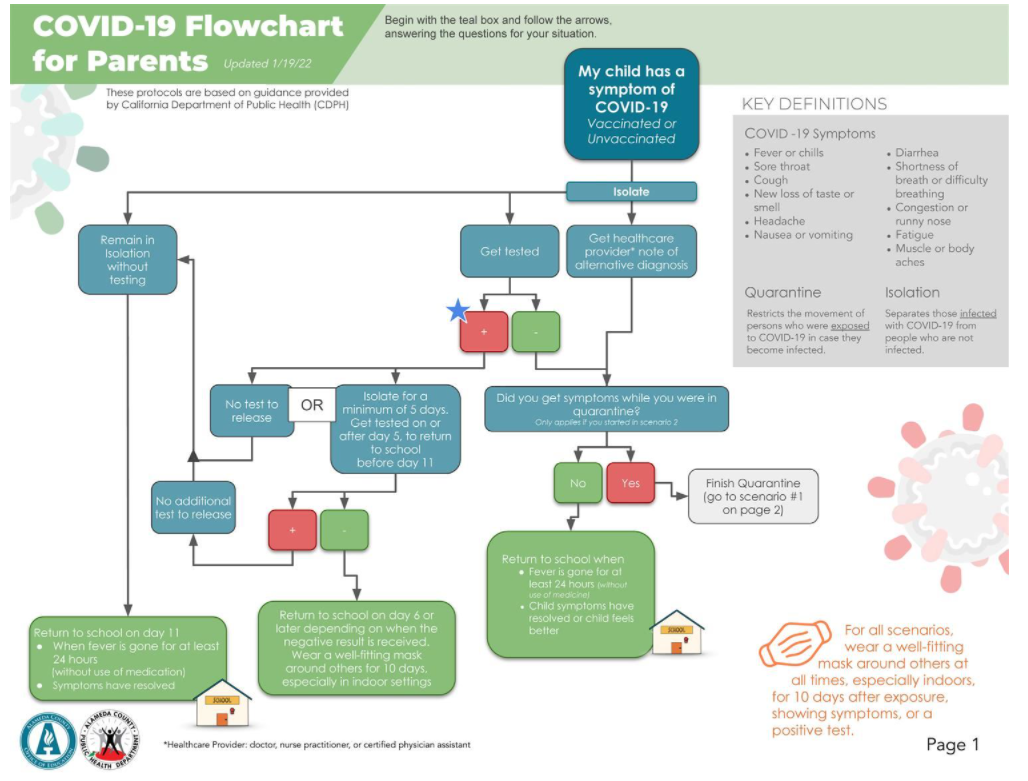 San Lorenzo Unified School District