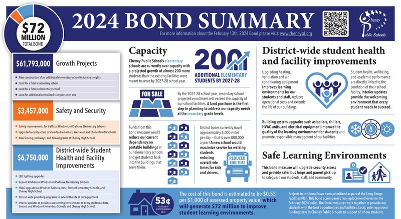 Cheney School District