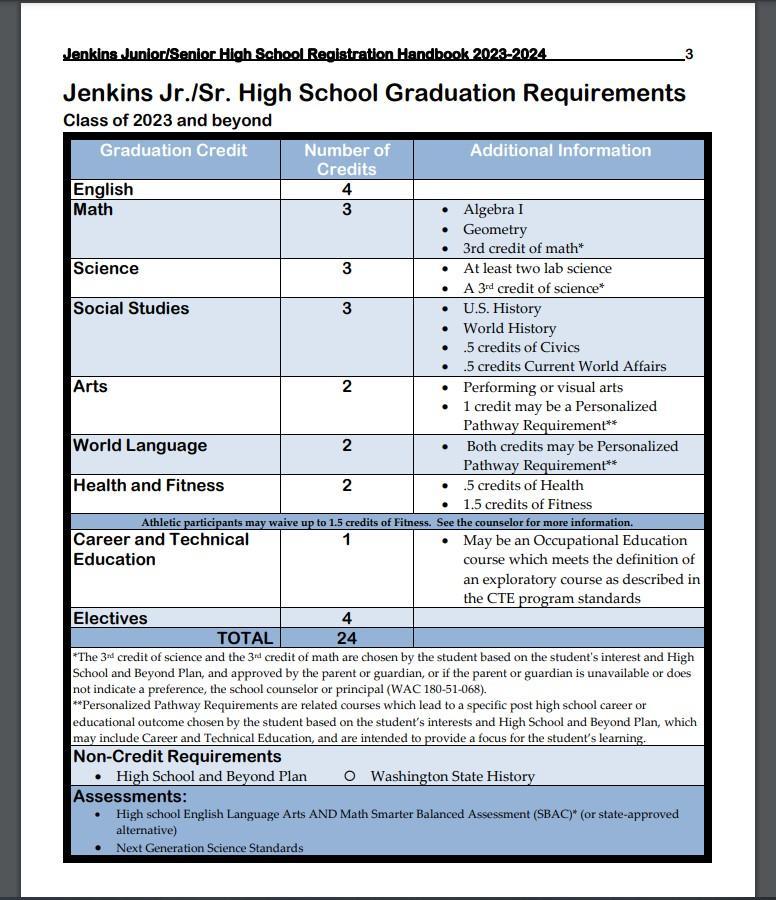 Graduation Requirements – Counseling – Jenkins JR/SR High