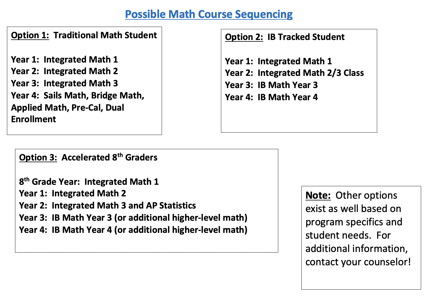 Math Department Information Kevin Carroll Oakland High School math-department-information-kevin-carroll-oakland-high-school