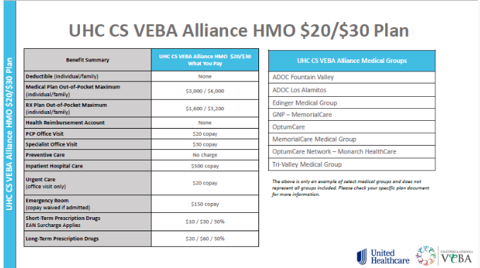 Benefits – Personnel Services – Lennox School District