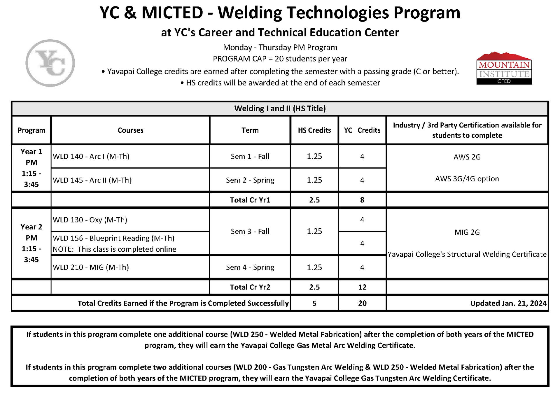 WELDING PROGRAM - Programs - Mountain Institute CTED