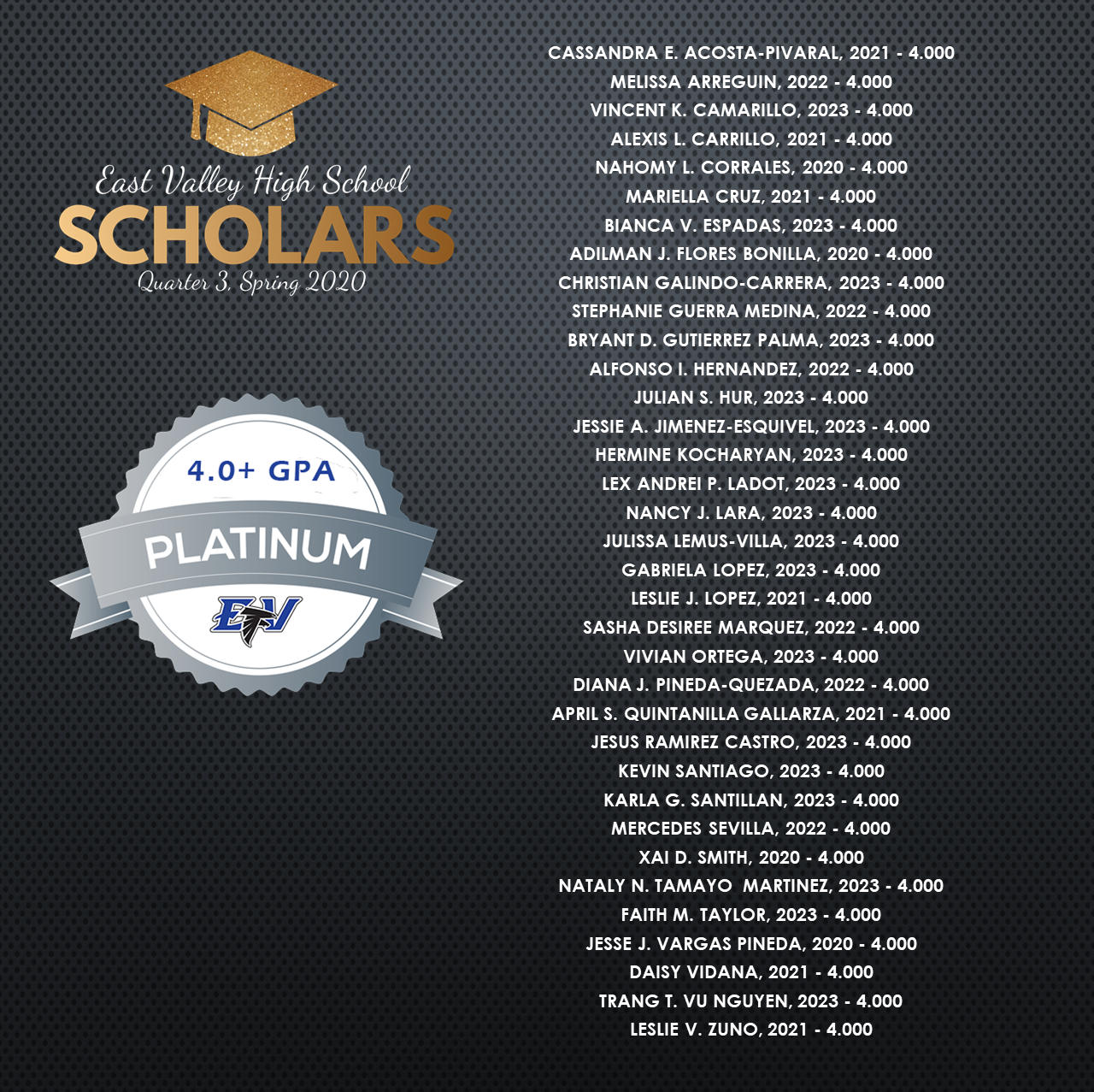 Congratulations Falcons! – Awards & Recognition – East Valley High School