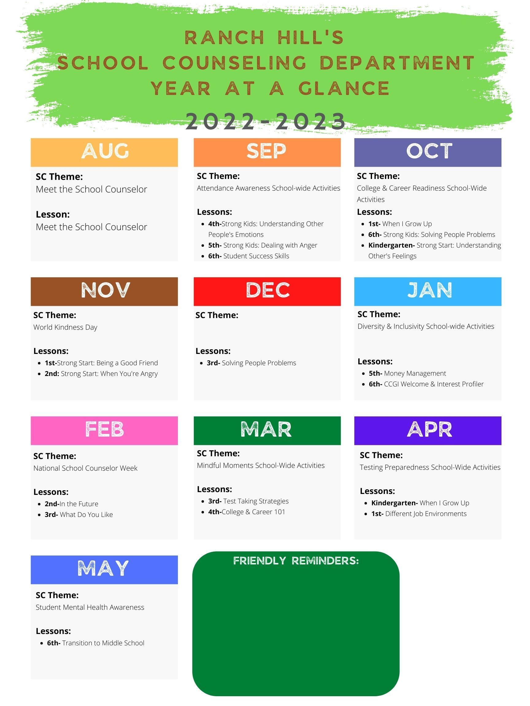 Elementary School Counseling 2022-23 Action Plan – School Counselor ...