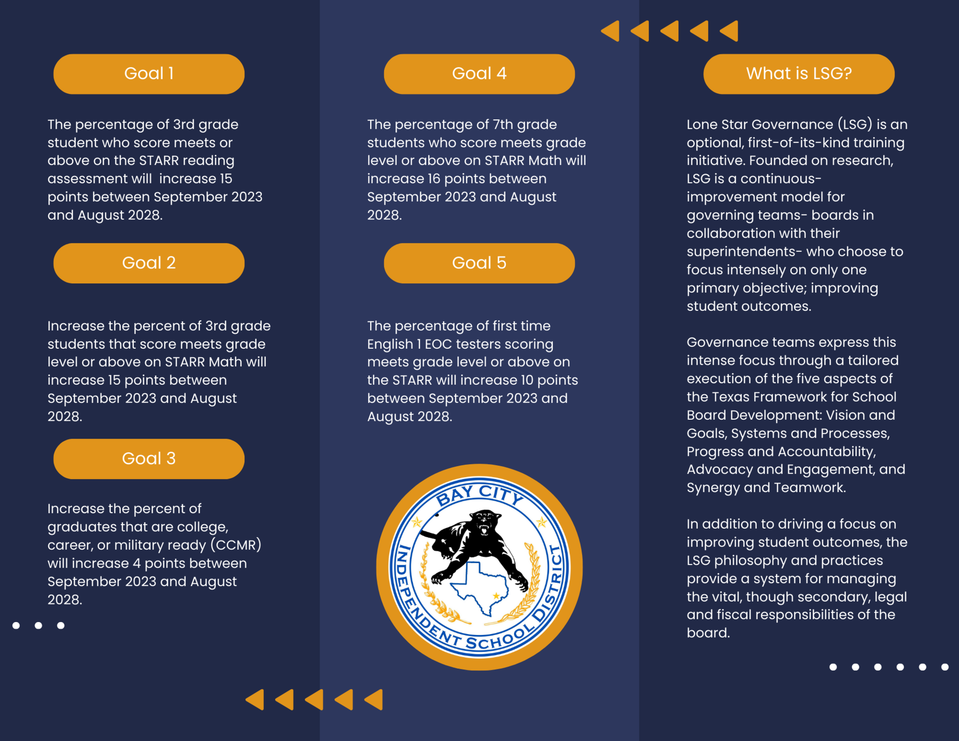 Lone Star Governance Goals – School Board – Bay City ISD