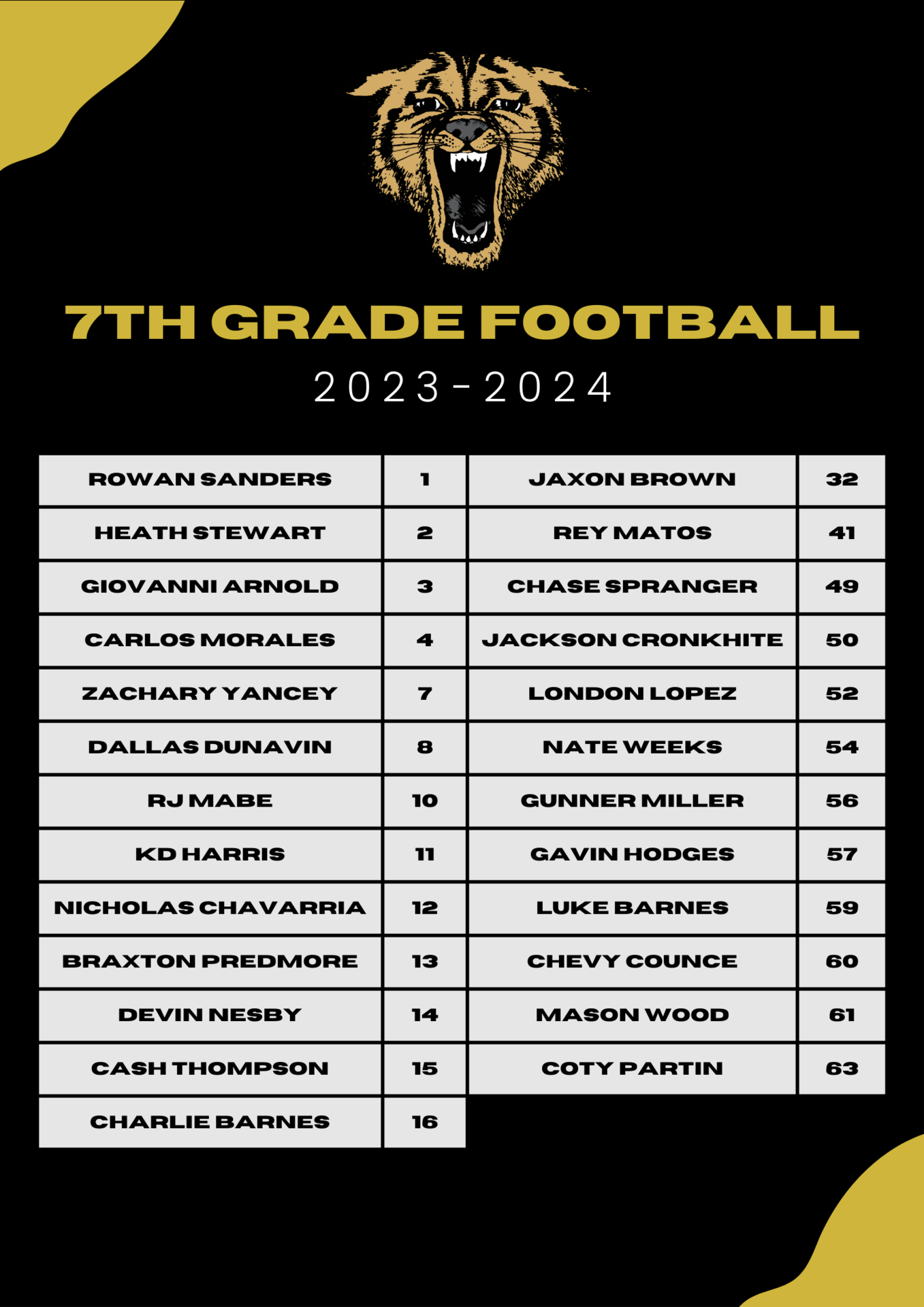 Wildcat Football Rosters – Rosters – Trumann School District