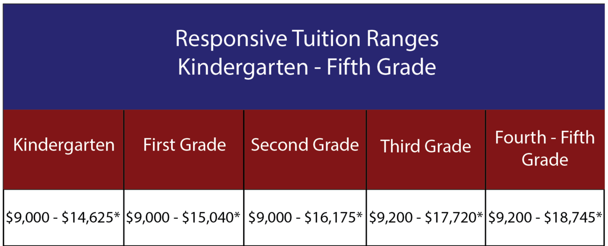 Tuition - Advancement - Westfield Friends School