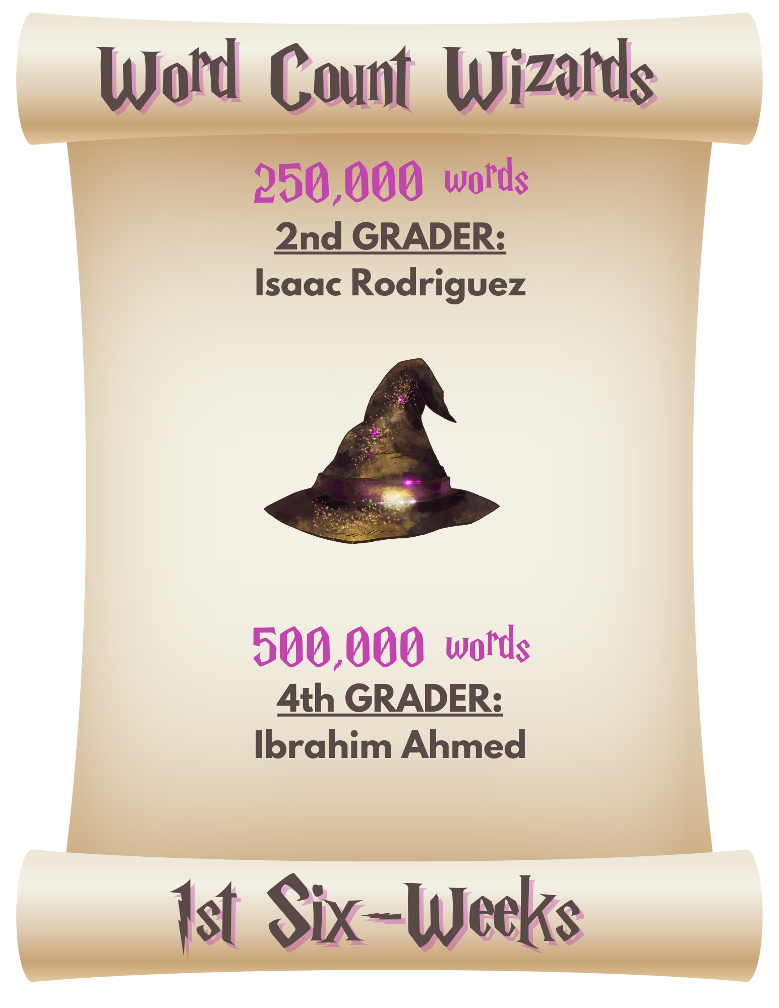 Accelerated Reader (AR) – Library – Canterbury Elementary