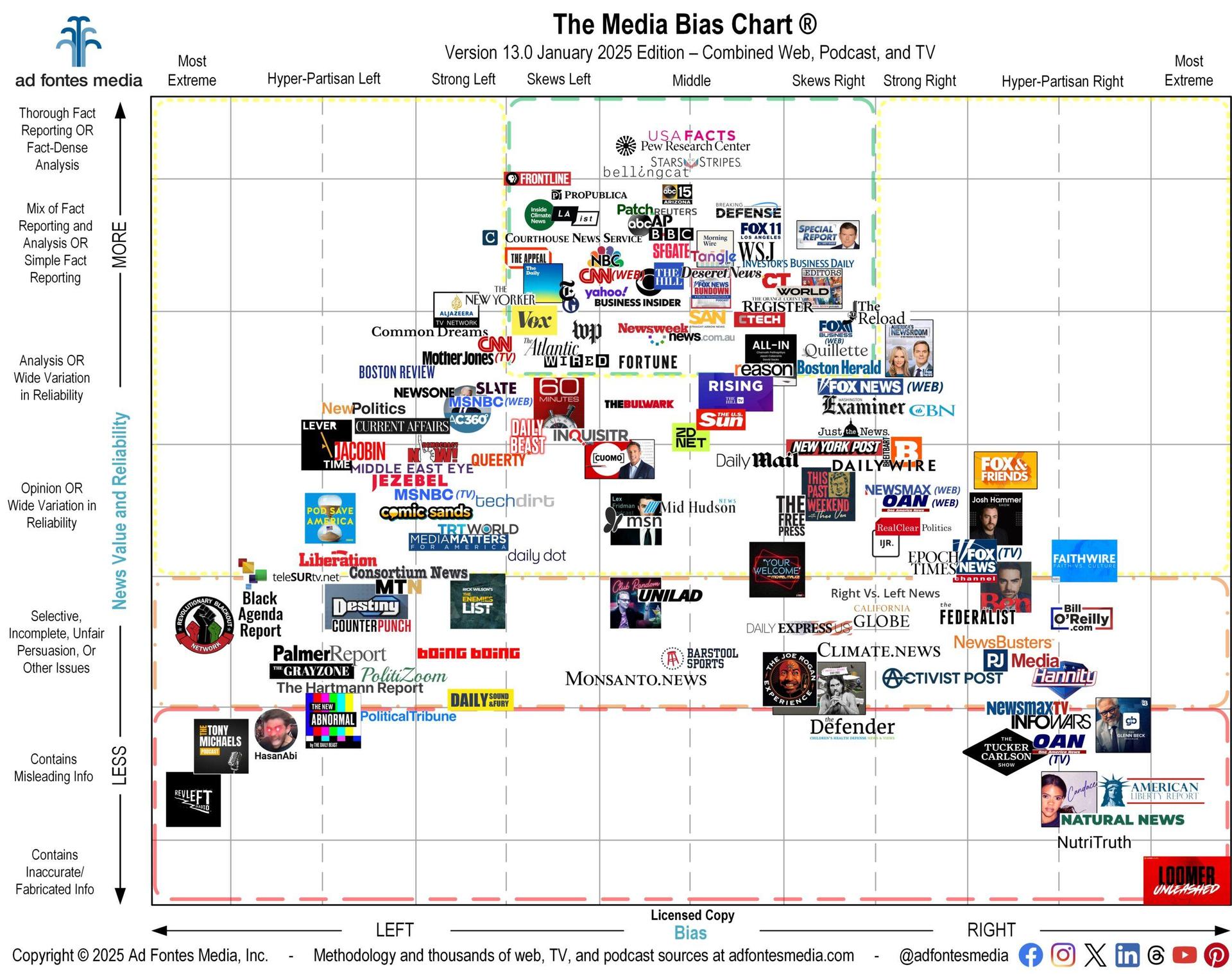 Media Literacy – Library – Bell High School