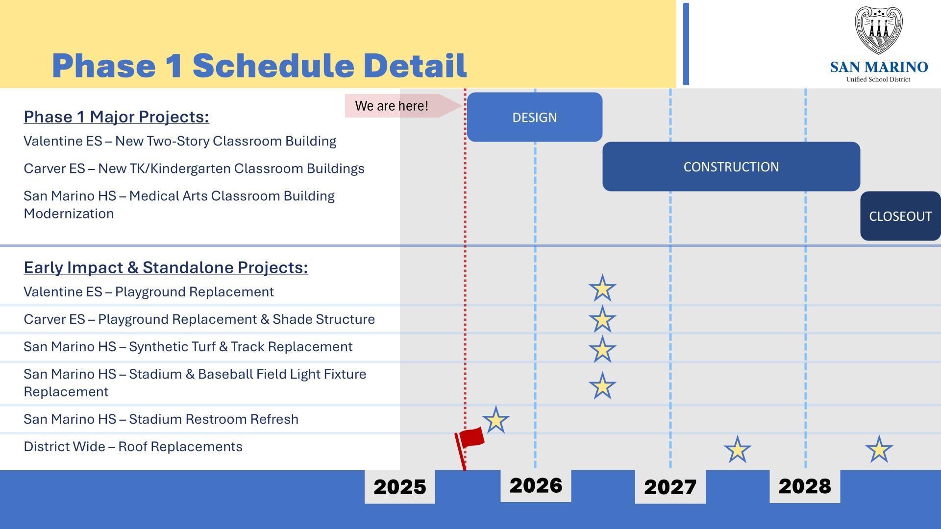 Latest Updates – Measure M – San Marino Unified School District