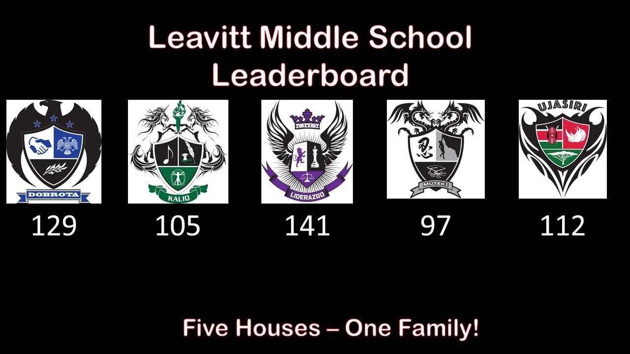 Leavitt Middle School - A Governor's STEM School
