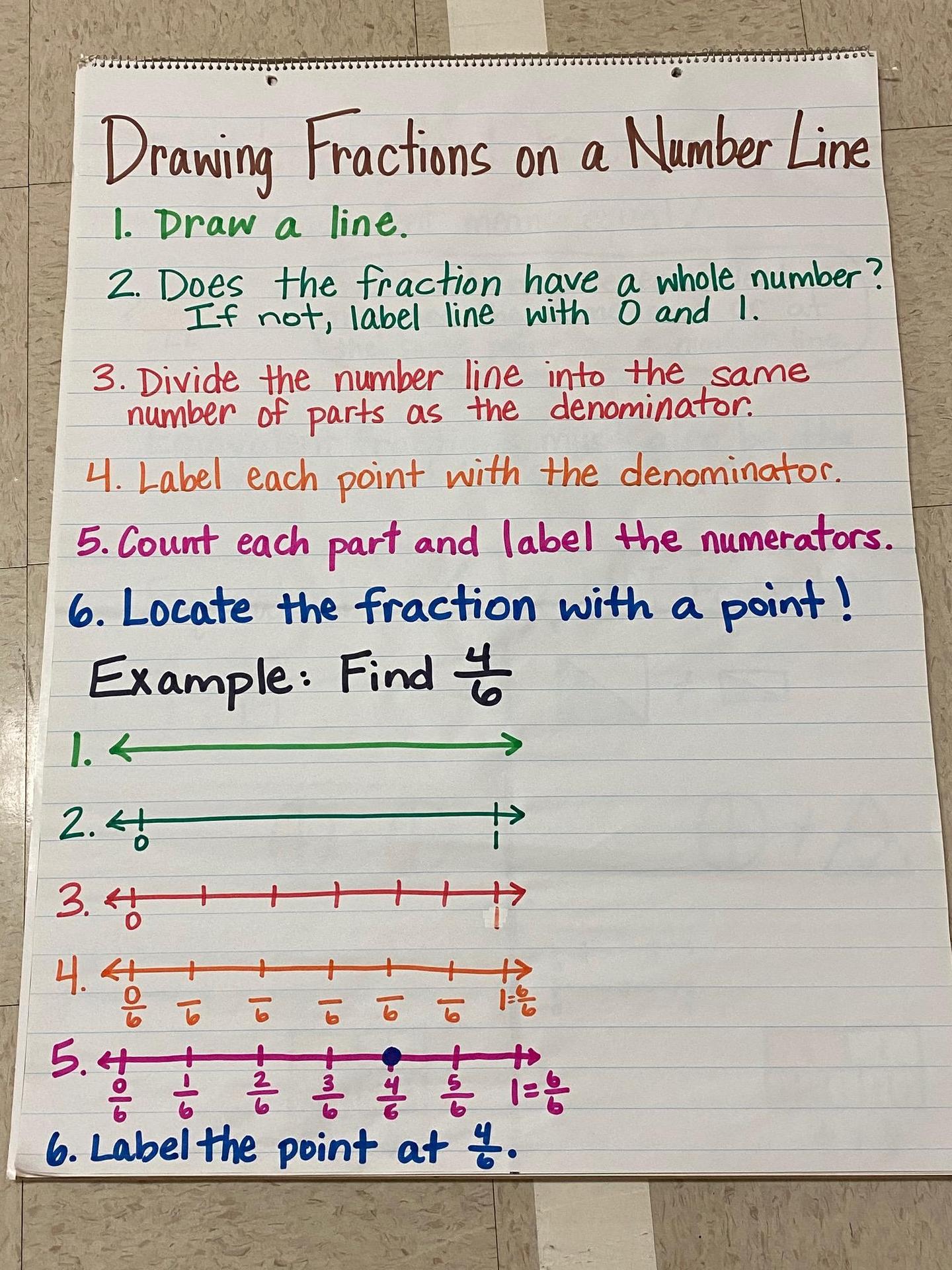 3rd Grade Videos Anchor Charts Third Grade C C Wright Elementary 