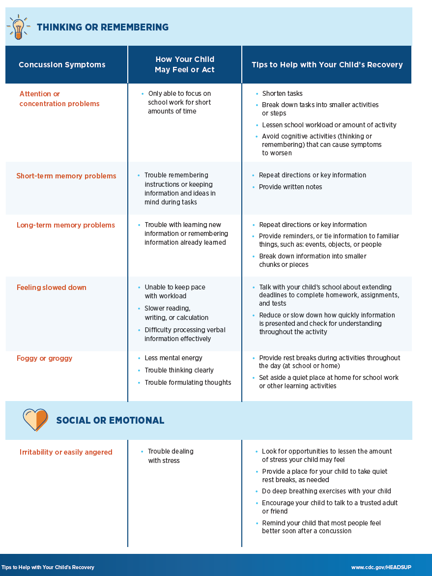 Concussion Information – Health Services – Snowline Joint Unified ...