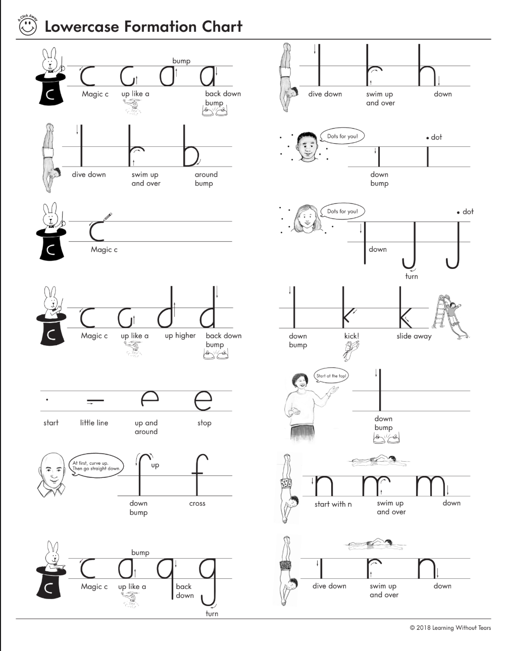 Curriculum & Resources – Kindergarten – Parker Core Knowledge