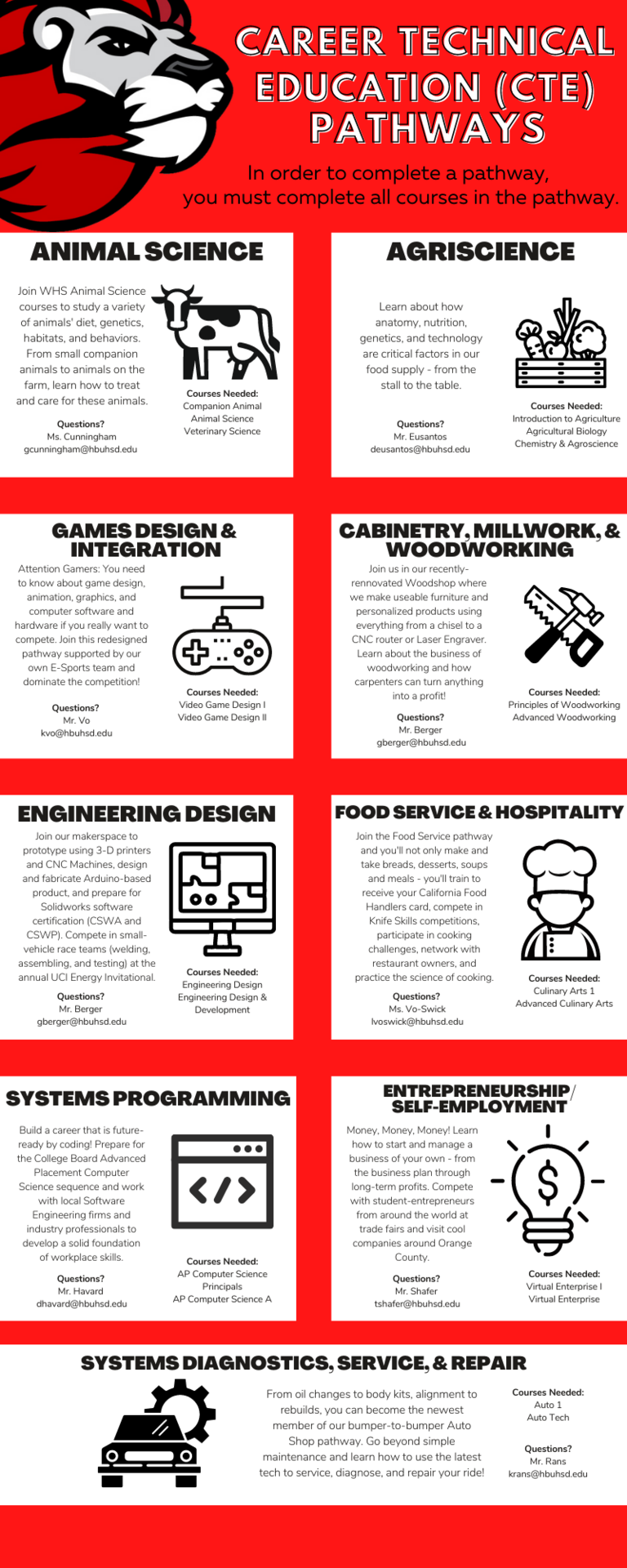 CTE Pathways – Course Selection Information – Westminster High School
