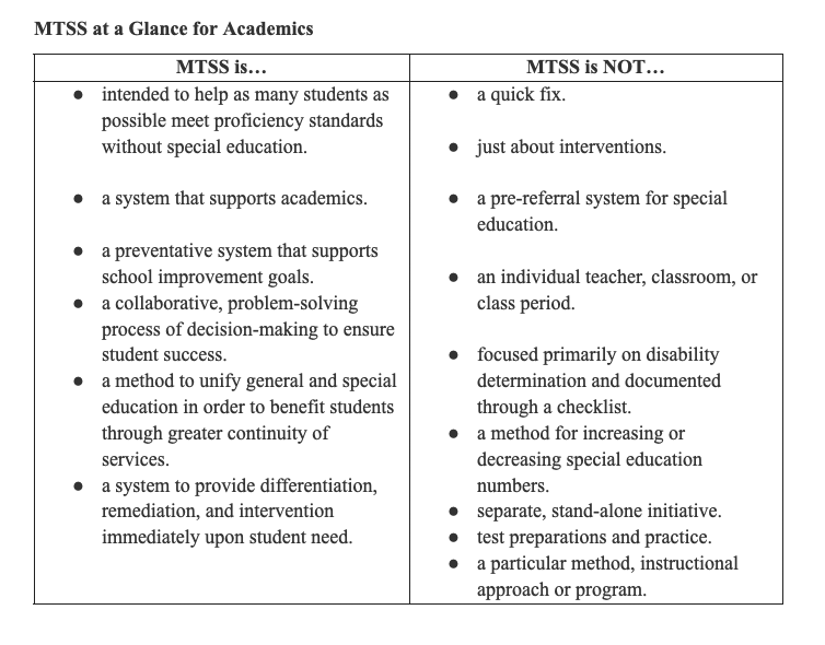 MTSS Mission and Definitions – MTSS – Los Fresnos Consolidated Independent School District