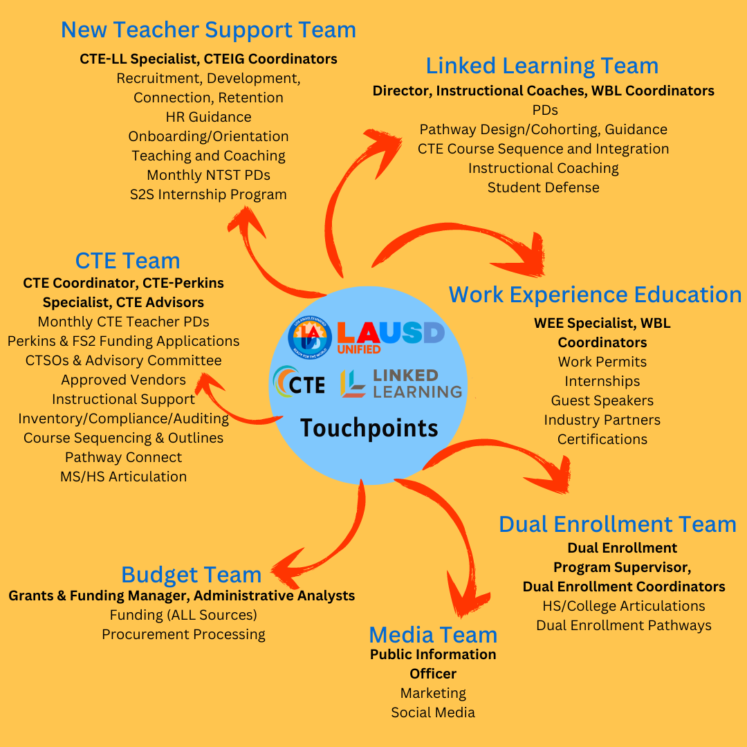 New CTE Teacher Resources – CTE – CTE-Linked Learning