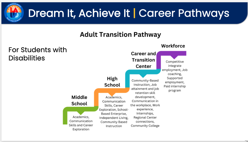 Sample Pathways – Discover Sample Pathways – Dream It, Achieve It!