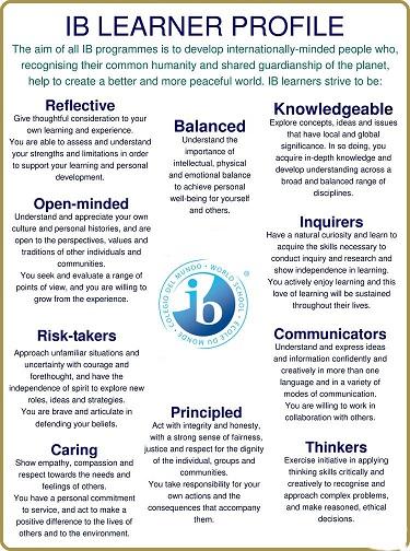 Communicator Ib Learner Profile