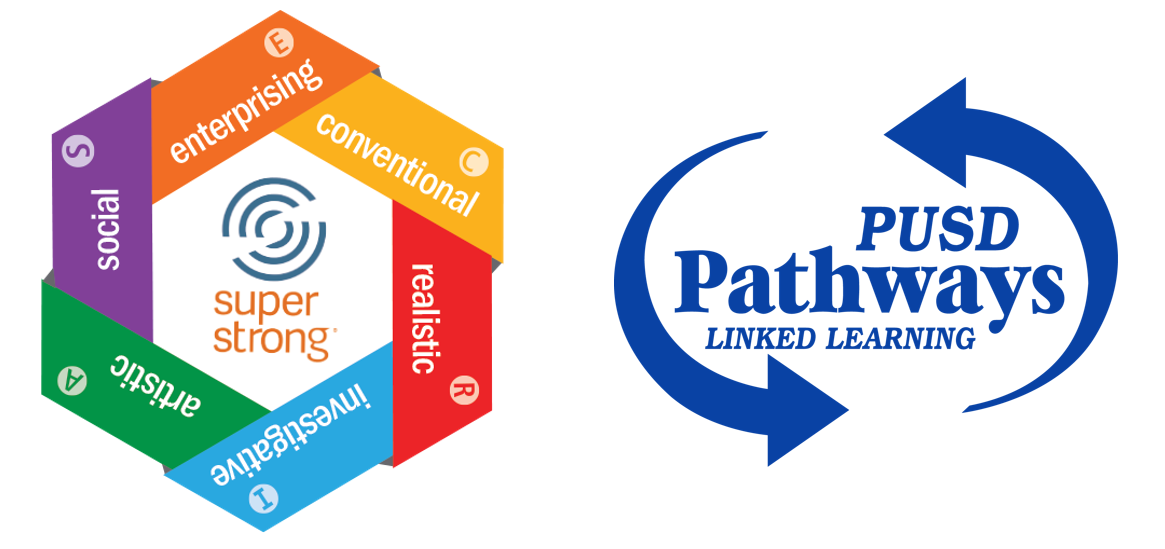 Career Interests - Super Strong / RIASEC - Future Ready Lab - PUSD Pathways