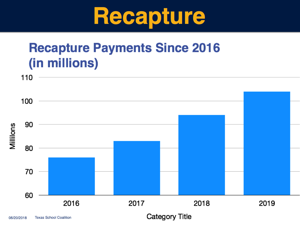 Recapture – Business Services – Highland Park Independent School District