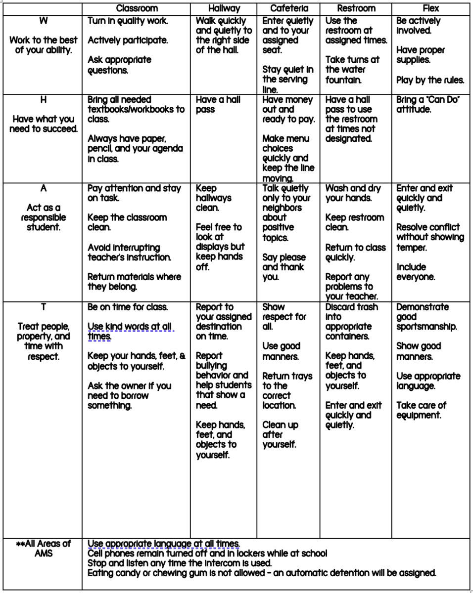 Responsible Student Behavior
