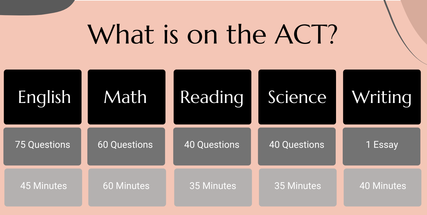 ACT – Exam Types at BHS – H.P. Baldwin High School
