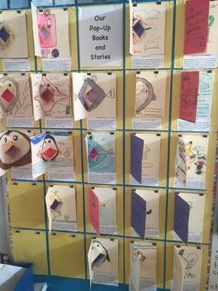 Ms. Santos 3rd Grade – Class Projects – Harry Bridges Span School