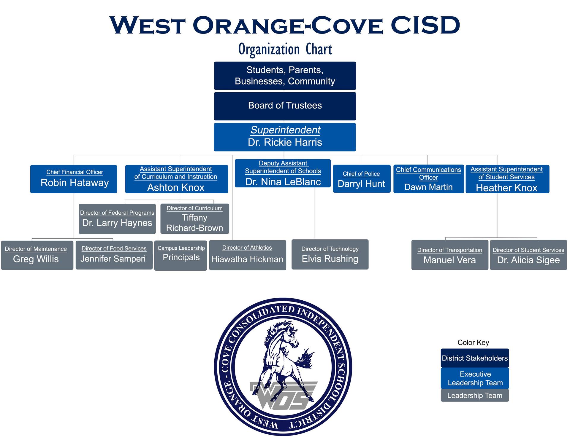 Organizational Chart - District Departments - West Orange-Cove ...