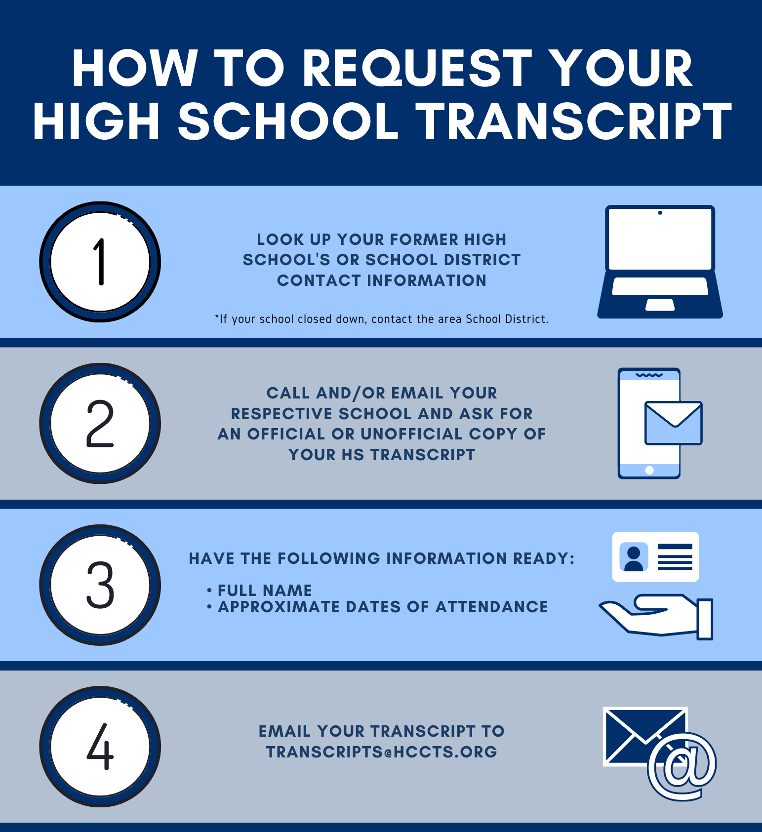 How To Re Your Transcript High School Diploma Highlands 