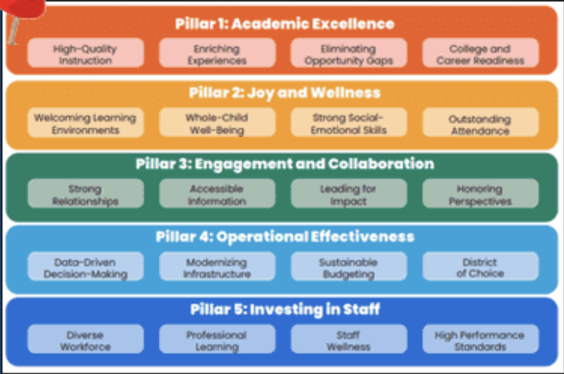 School Info – Our School – Loren Miller Elementary School