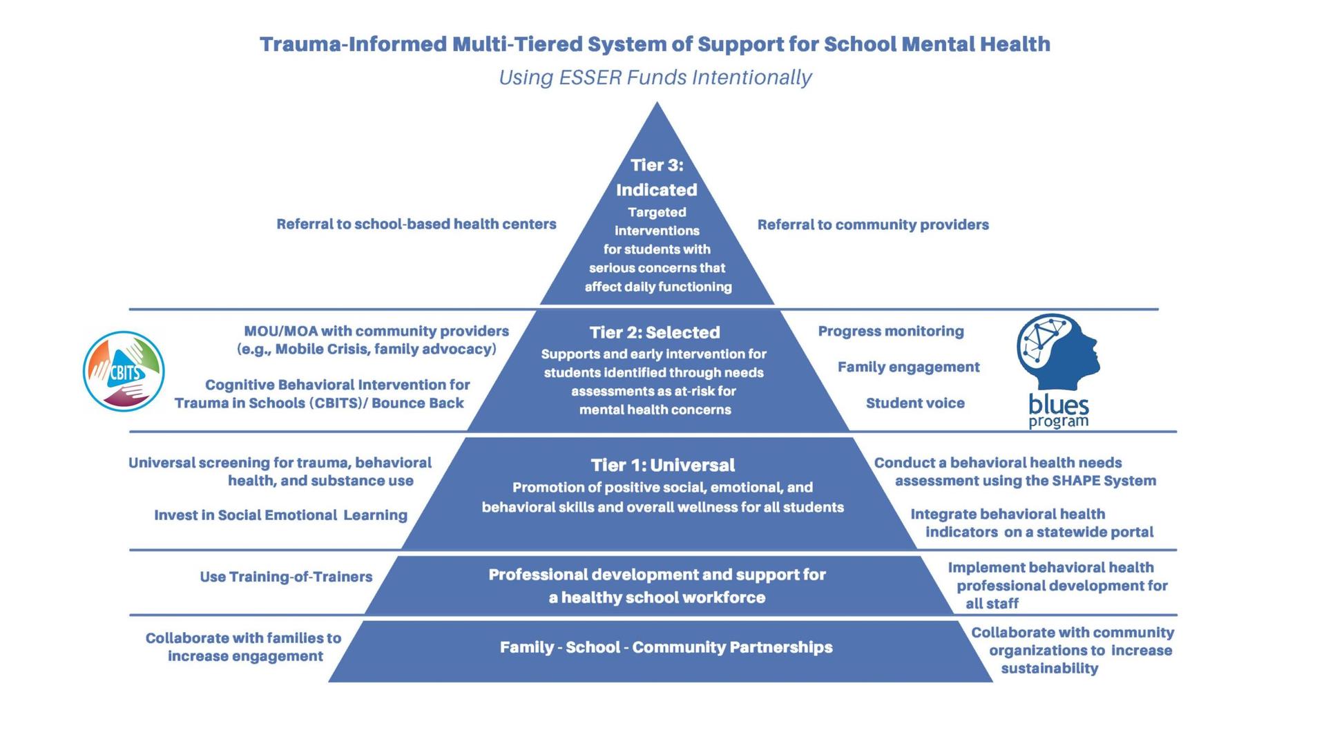 Trauma – MTSS - Multi-Tiered System of Supports – Windber Area School ...