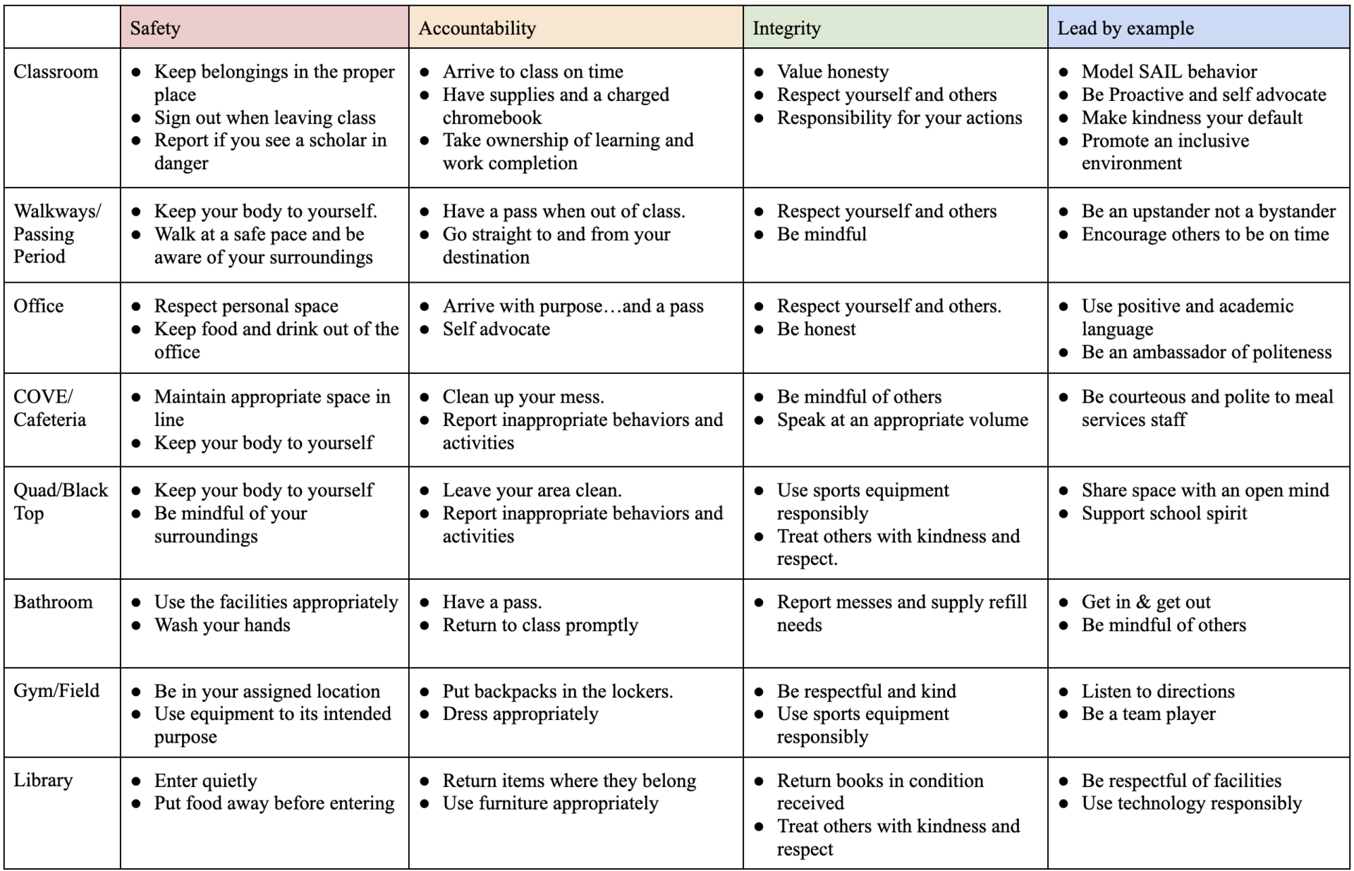 PBIS Behavioral Expectation – About Us – Marina High School
