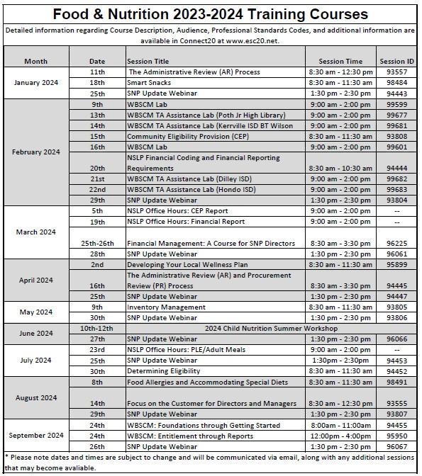 School Nutrition Trainings and Resources - School Nutrition - ESC-20