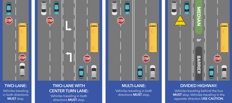 Bus Safety Program – Transportation – East Pennsboro Area School District