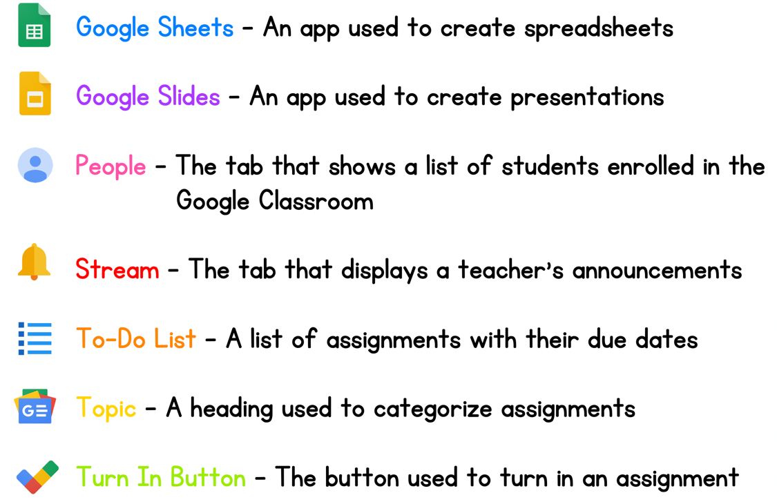 Google Classroom Vocabulary – COURTNEY GILLOTT – Sheridan Terrace ...