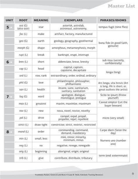 Greek/Latin Roots – Teacher Jason Blake – Hawthorne Scholastic Academy