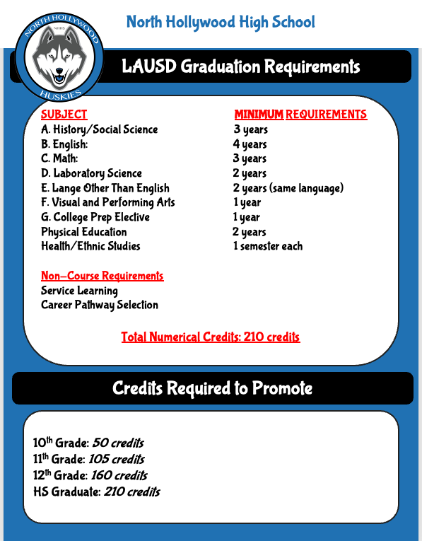 Graduation Requirements – Counseling – North Hollywood Senior High