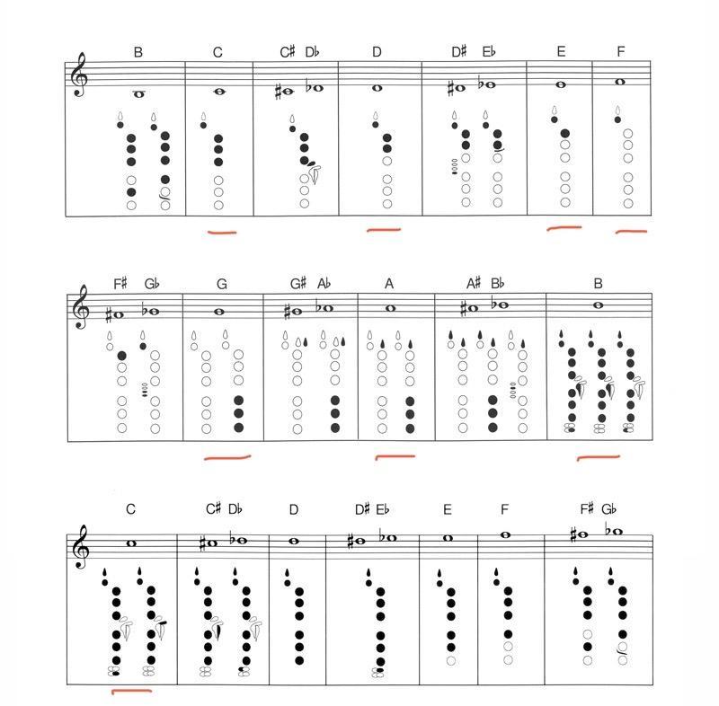 Gadsden Elementary School