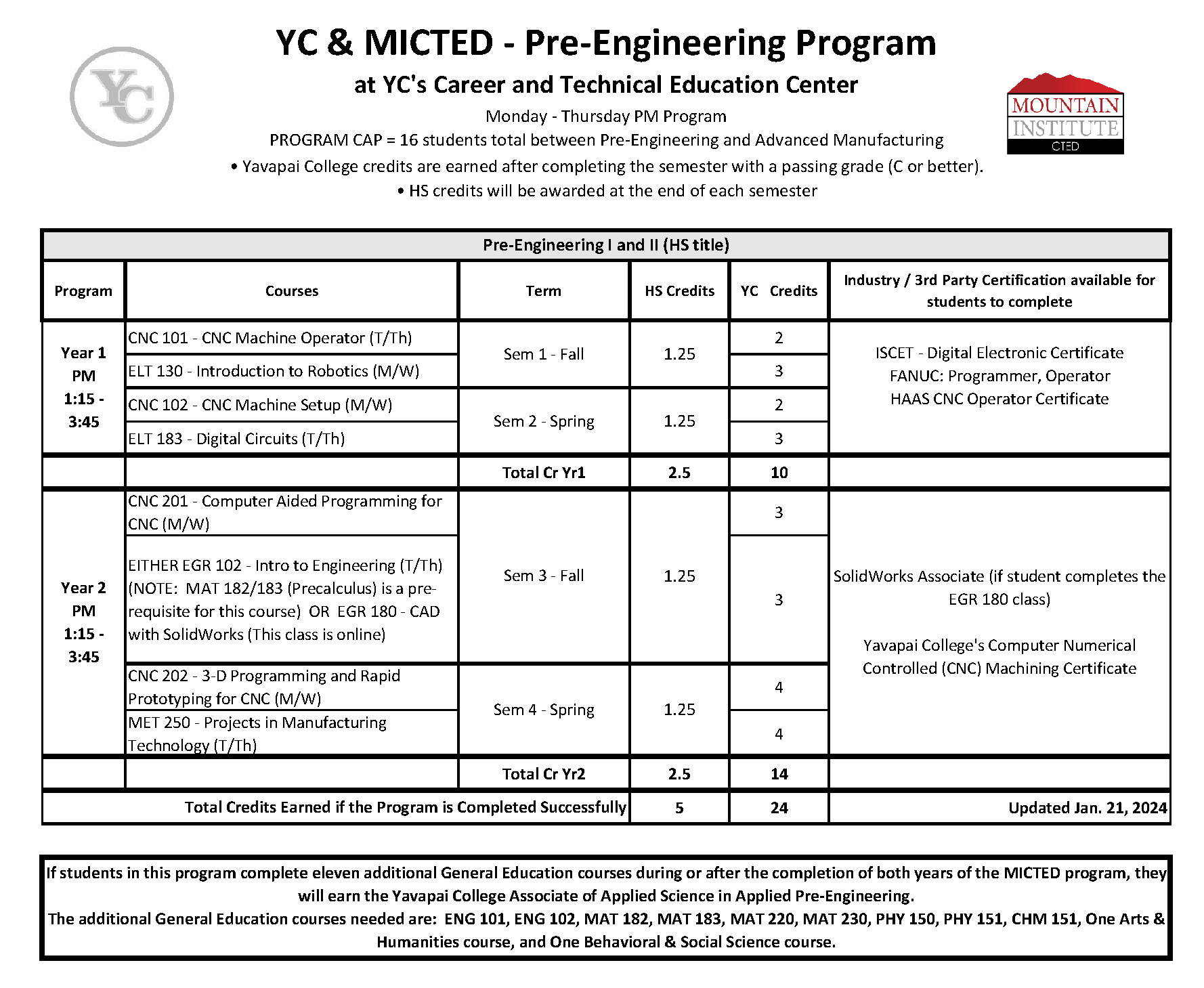 PRE-ENGINEERING PROGRAM - Programs - Mountain Institute CTED