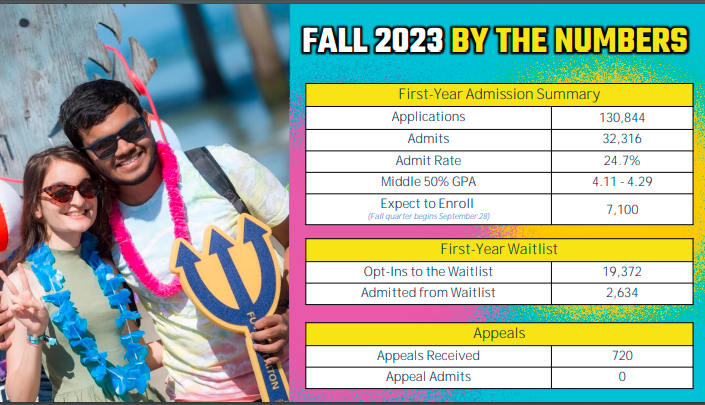 UC Statistics 2023 – College Information – Sherman Oaks Center for ...