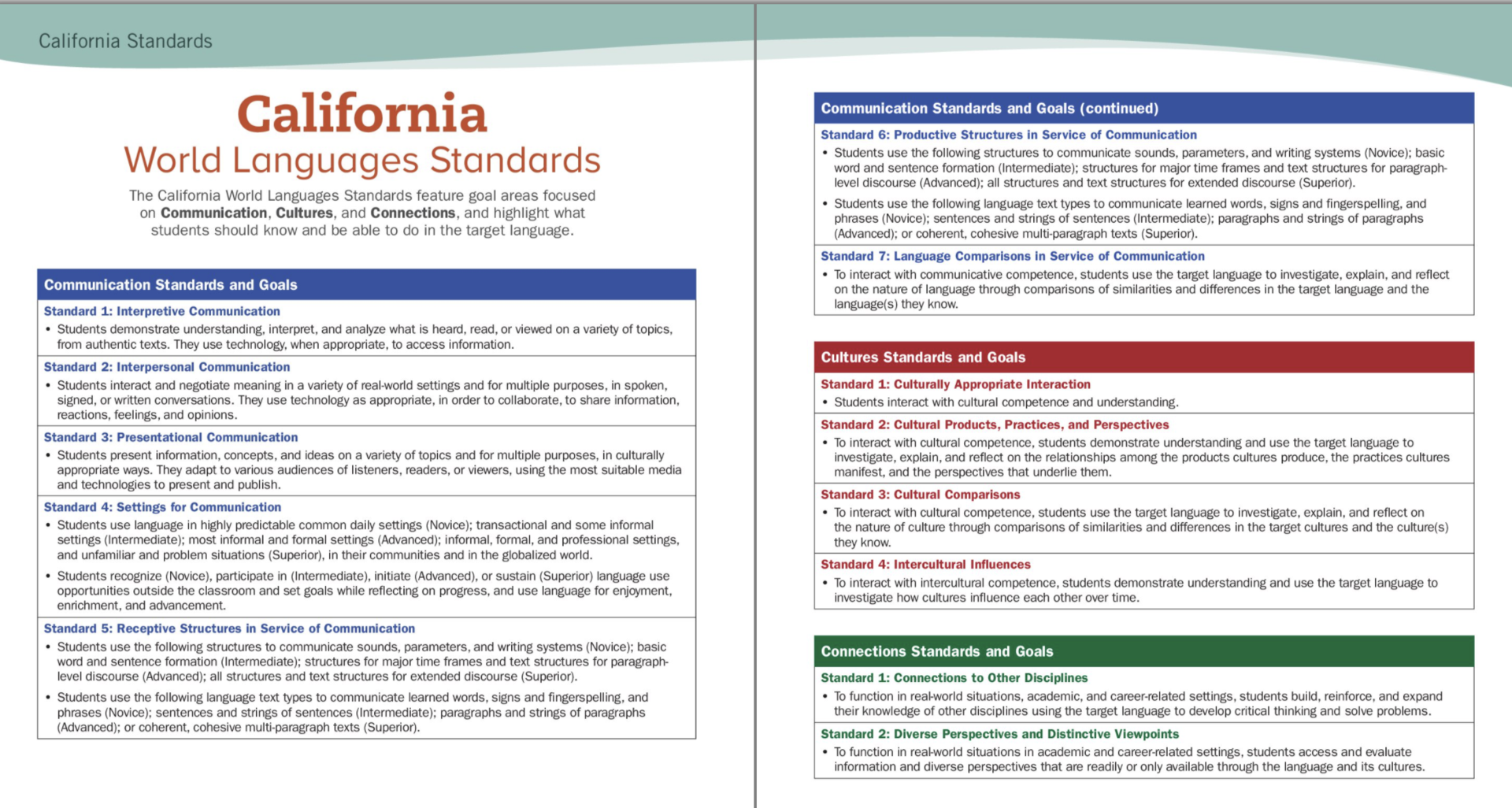New World Language Standards for Learning a Language – Cristina Cruz ...