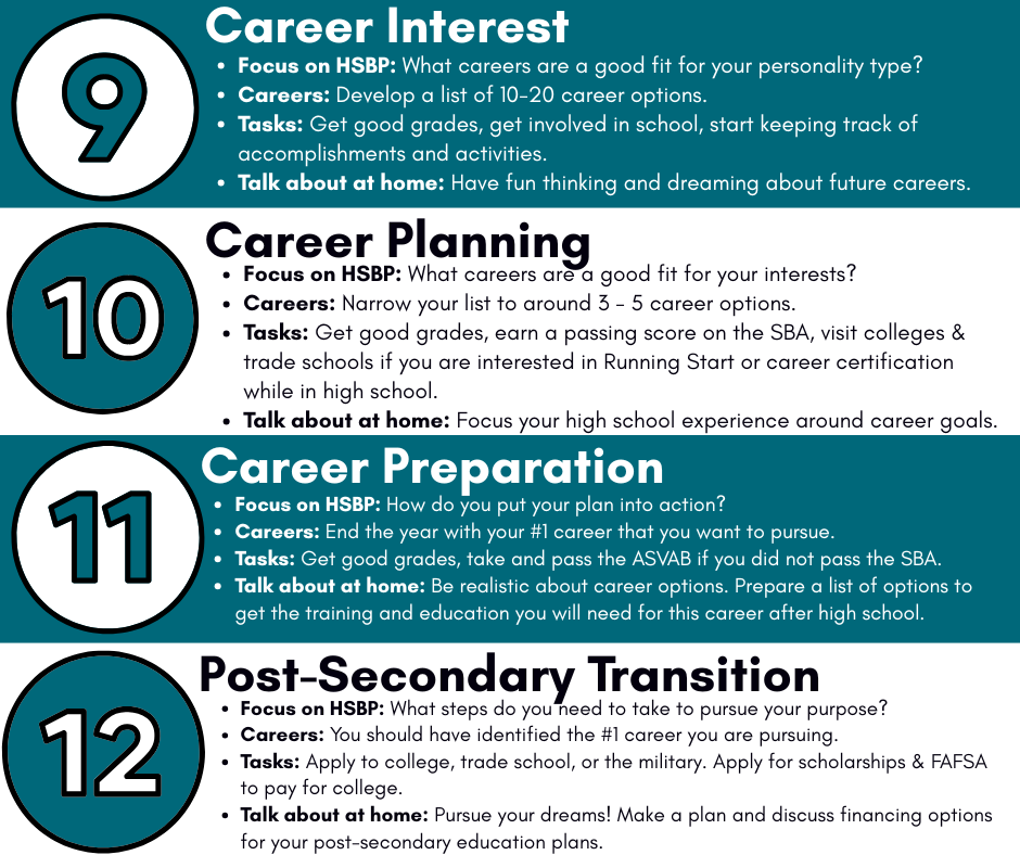 College & Career Planning – High School Virtual Learning – Central ...