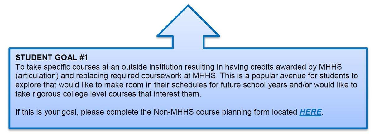 Non-MHHS Courses – Non-MHHS Courses – Mountain House High School
