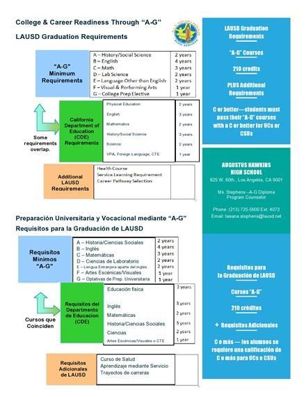 Graduation Requirements – College Center – Augustus F Hawkins High School