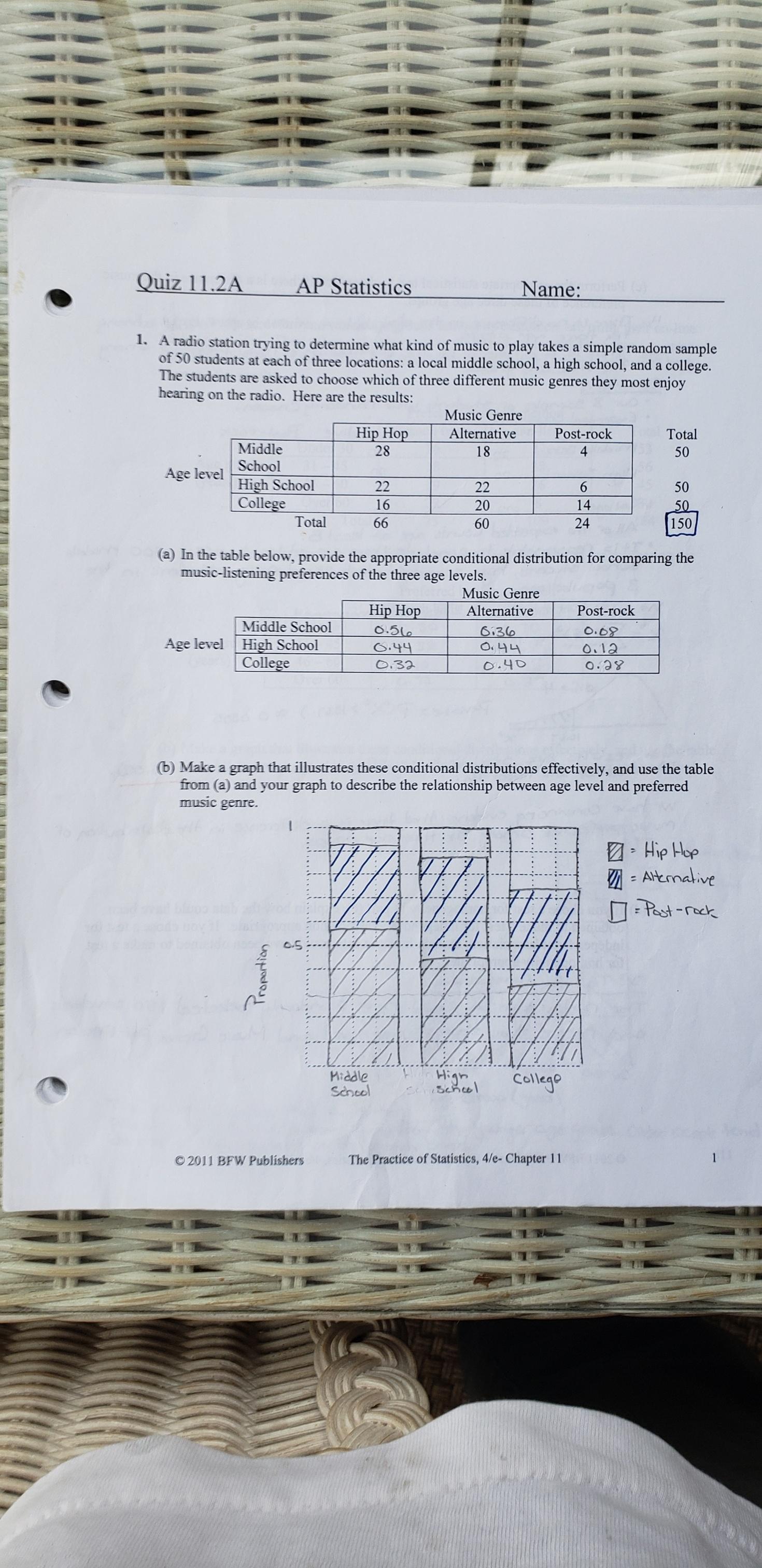 AP Statistics – William Emhof – Mira Costa High School