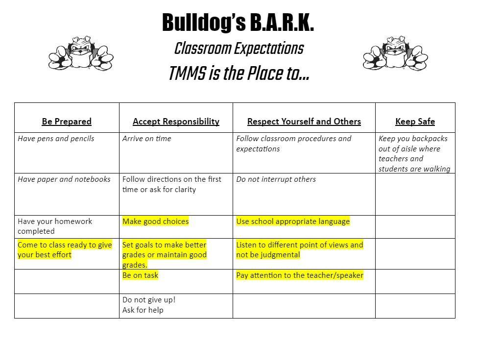 Expectations – Anna Williams – Thomson McDuffie Middle School